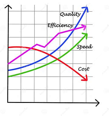 Graph of Cost and Efficiency Stock Photo - Image of speed, development ...