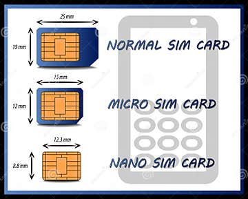 Graph of the Different Types of SIM Cards Stock Illustration ...