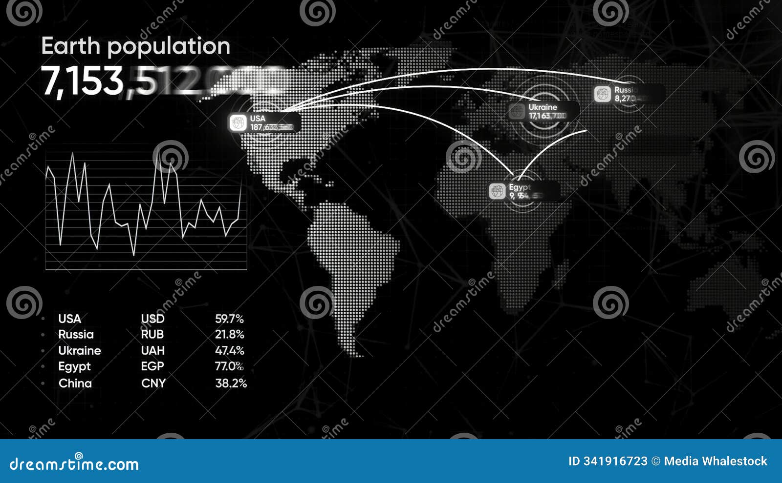 Graph of Earth S Population. Motion. Animated World Map with Moving ...