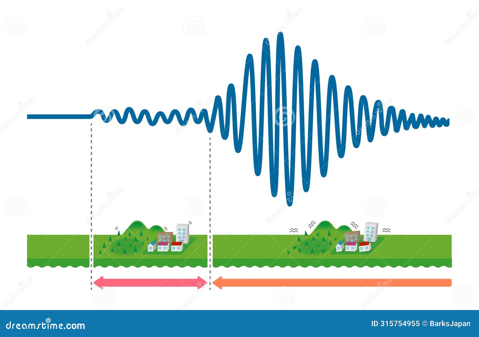 Graph of Earthquake Shaking and How it is Transmitted Stock Vector ...