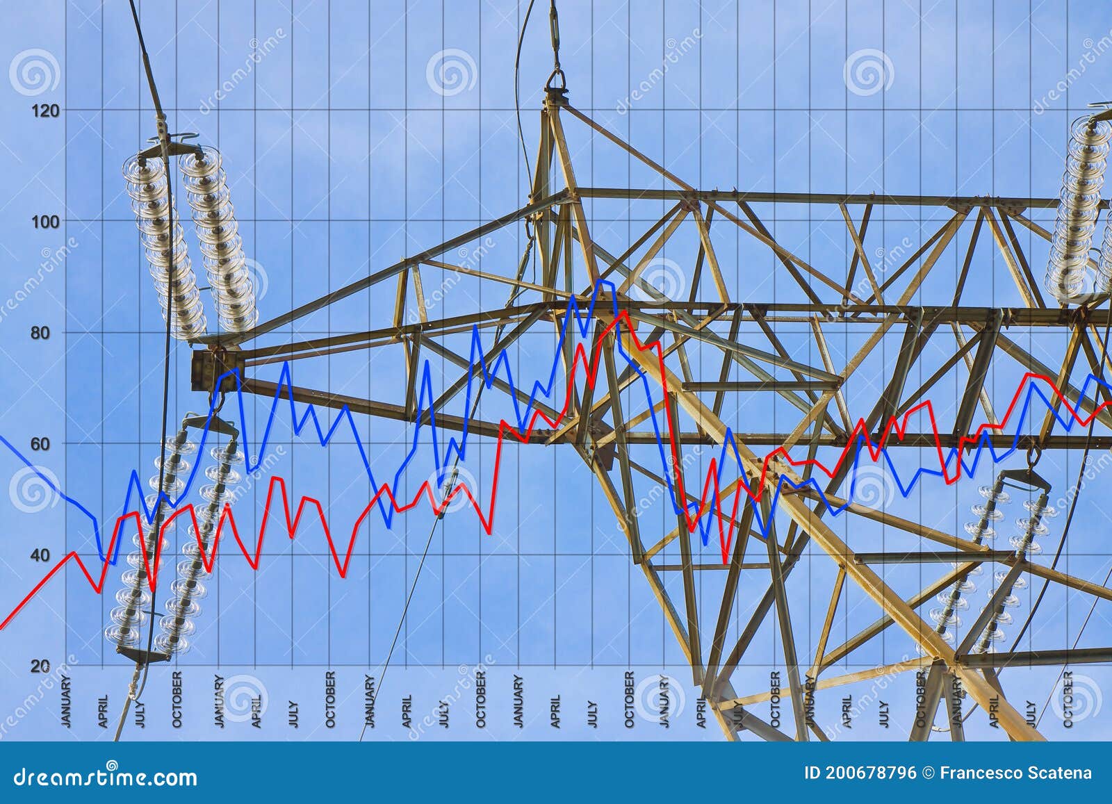 Graph about Energy Production - Concept Image with Power Tower and ...