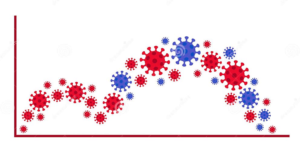 Graph Epidemic Coronavirus. Wave Virus with Mutation. Chart Growth Sick ...