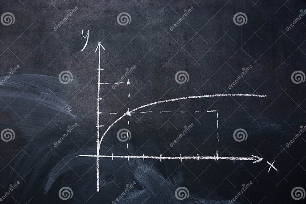Graph of Function Parabola Drawn on Blackboard Stock Image - Image of ...