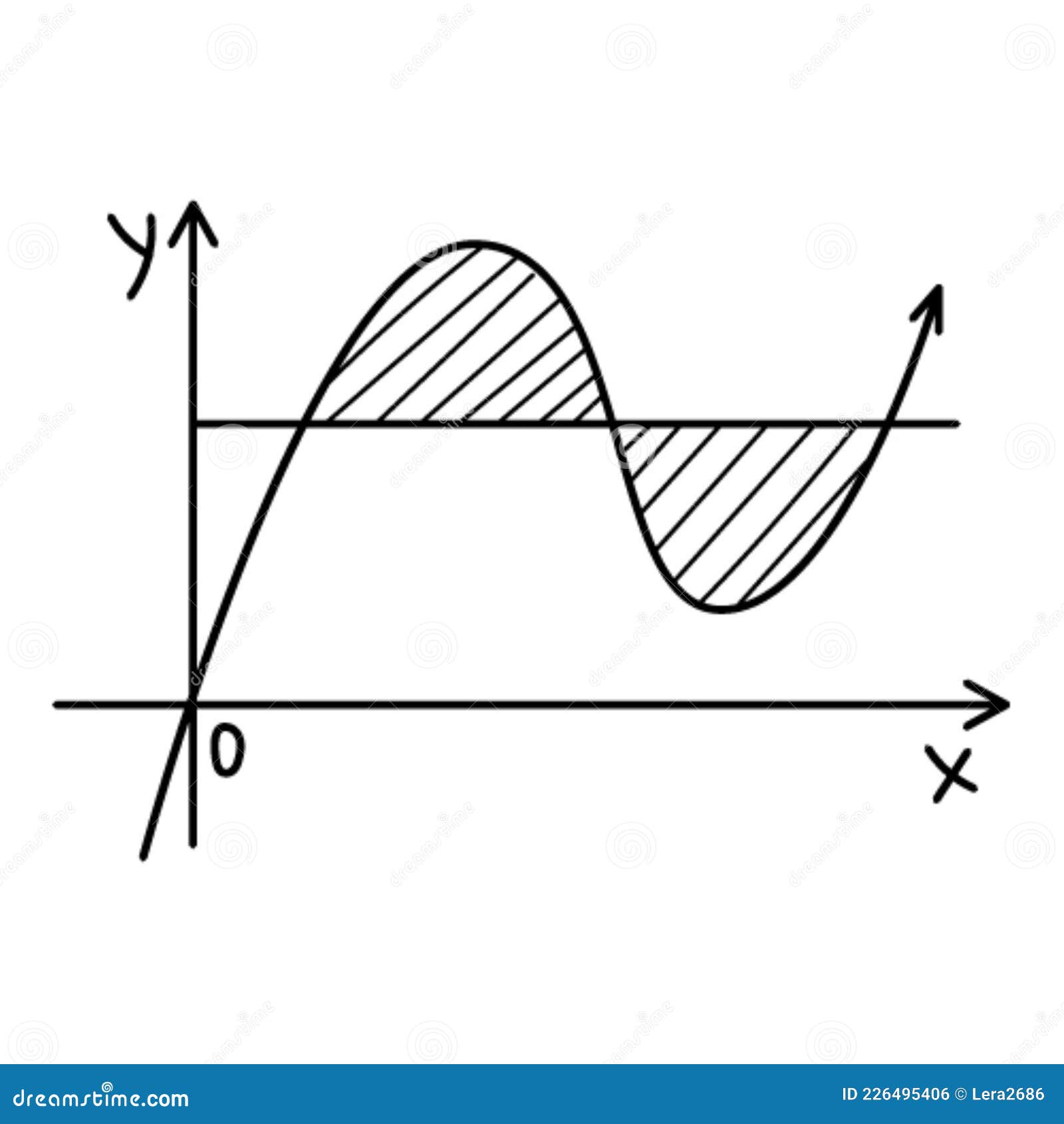 The Graph of the Function, the Sinusoid. Doodle. Hand-drawn Black and ...