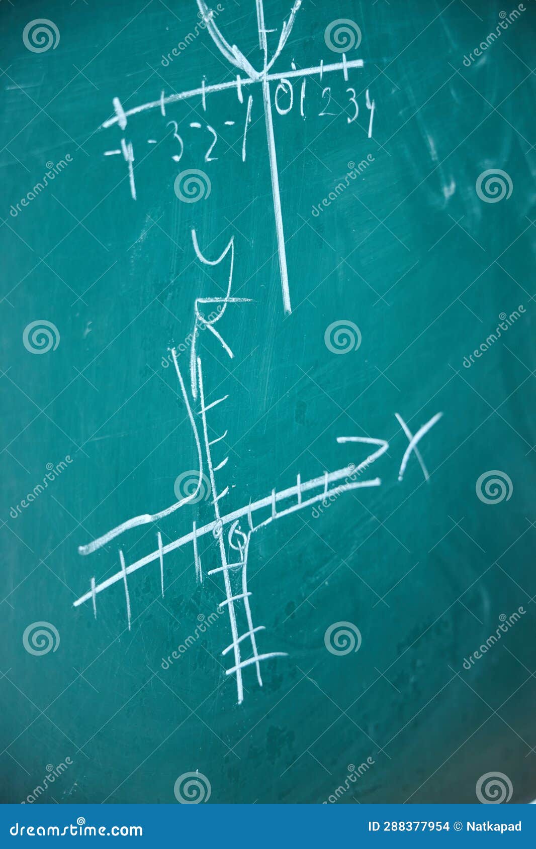 Graph of Functions from Mathematics on a Green Blackboard. Stock Photo ...