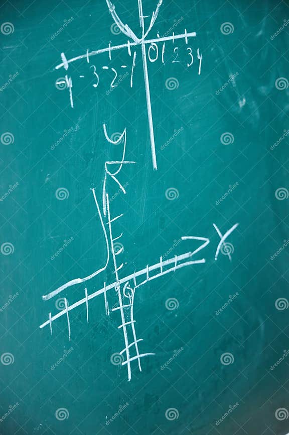 Graph of Functions from Mathematics on a Green Blackboard. Stock Photo ...