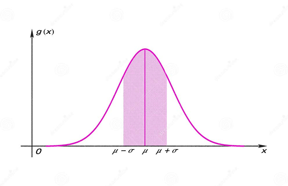 Graph of the Gauss Function Stock Illustration - Illustration of ...