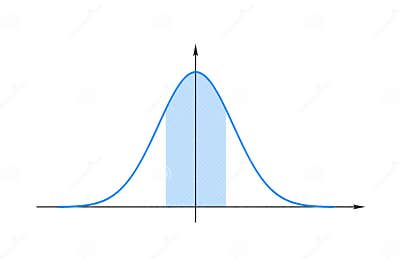Graph of the Gauss Function Stock Illustration - Illustration of ...