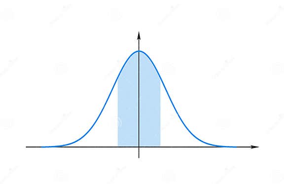 Graph of the Gauss Function Stock Illustration - Illustration of ...