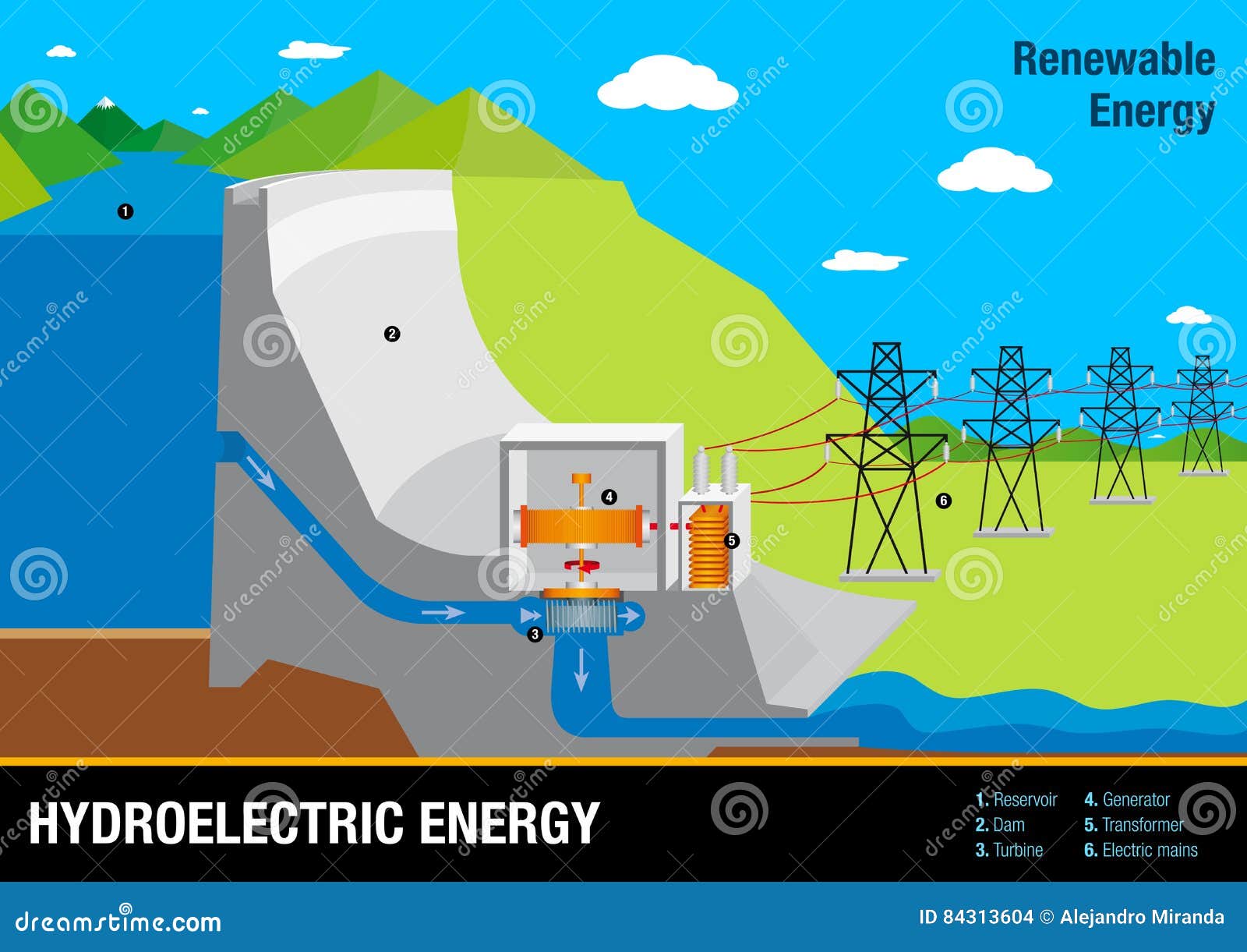 Graph Illustrates the Operation of a Hydroelectric Energy Plant Stock ...