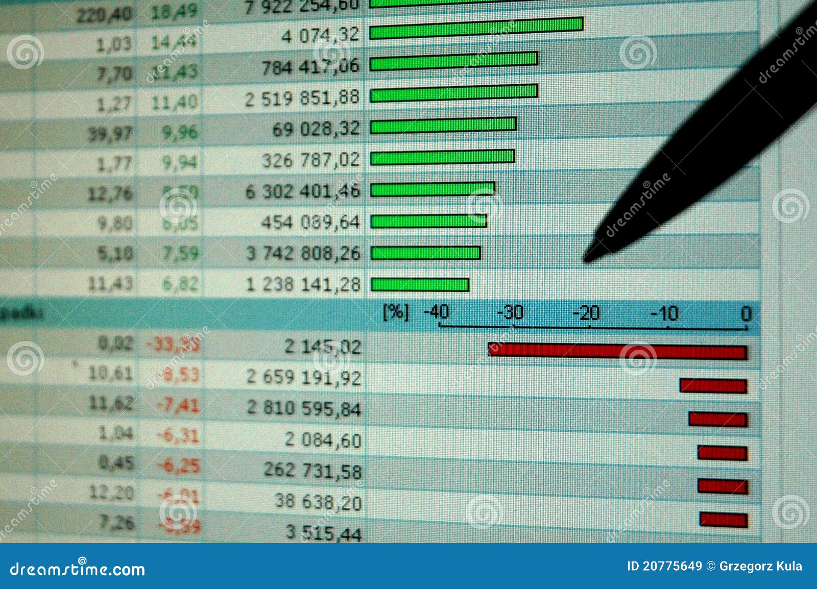 Graph on the monitor stock image. Image of financial - 20775649