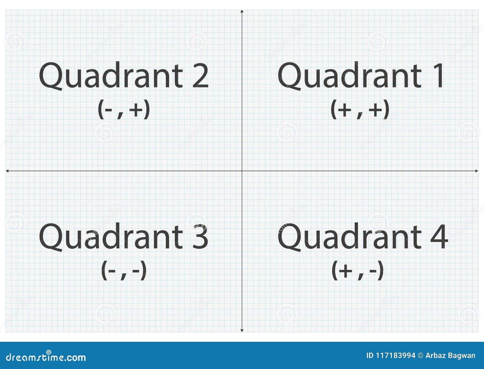 Blank X And Y Axis Cartesian Coordinate Plane With Numbers Cartoon ... Blank X And Y Axis Cartesian Coordinate Plane With Numbers Cartoon ...