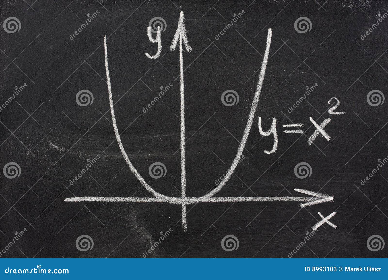 Graph of Parabola on Blackboard Stock Image - Image of eraser, parabola ...