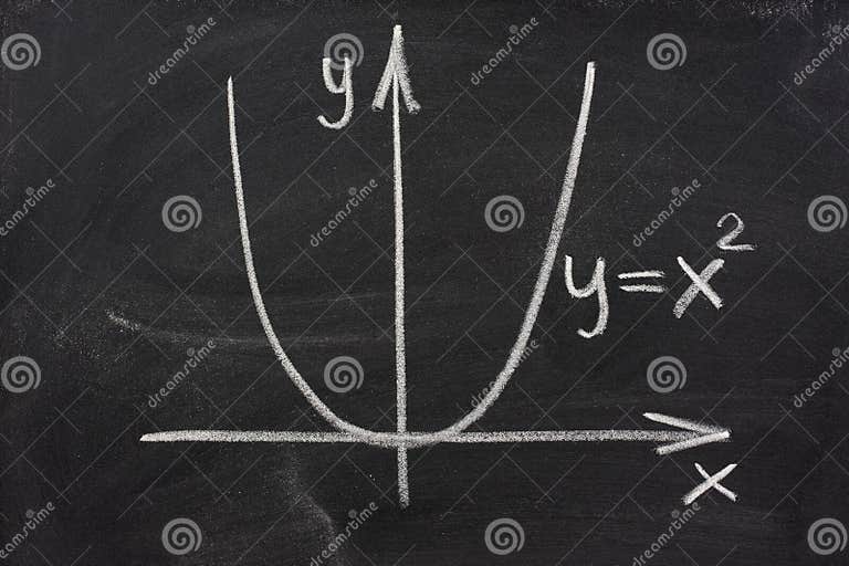 Graph of Parabola on Blackboard Stock Image - Image of eraser, parabola ...