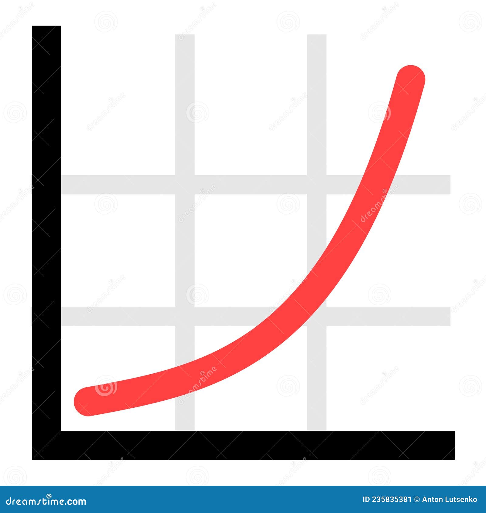 Graph of Red Line Magnification, Growth of Negative Statistics Stock ...