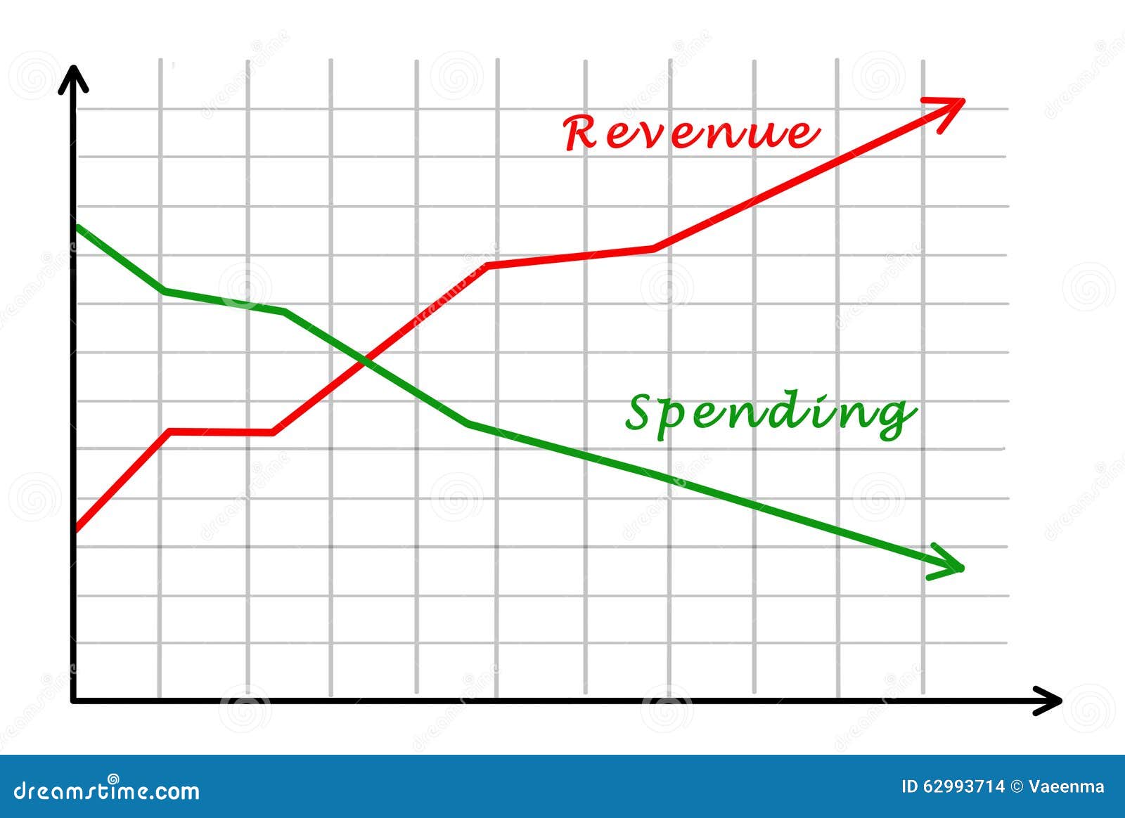 Graph of Revenue and Spending Stock Illustration - Illustration of ...