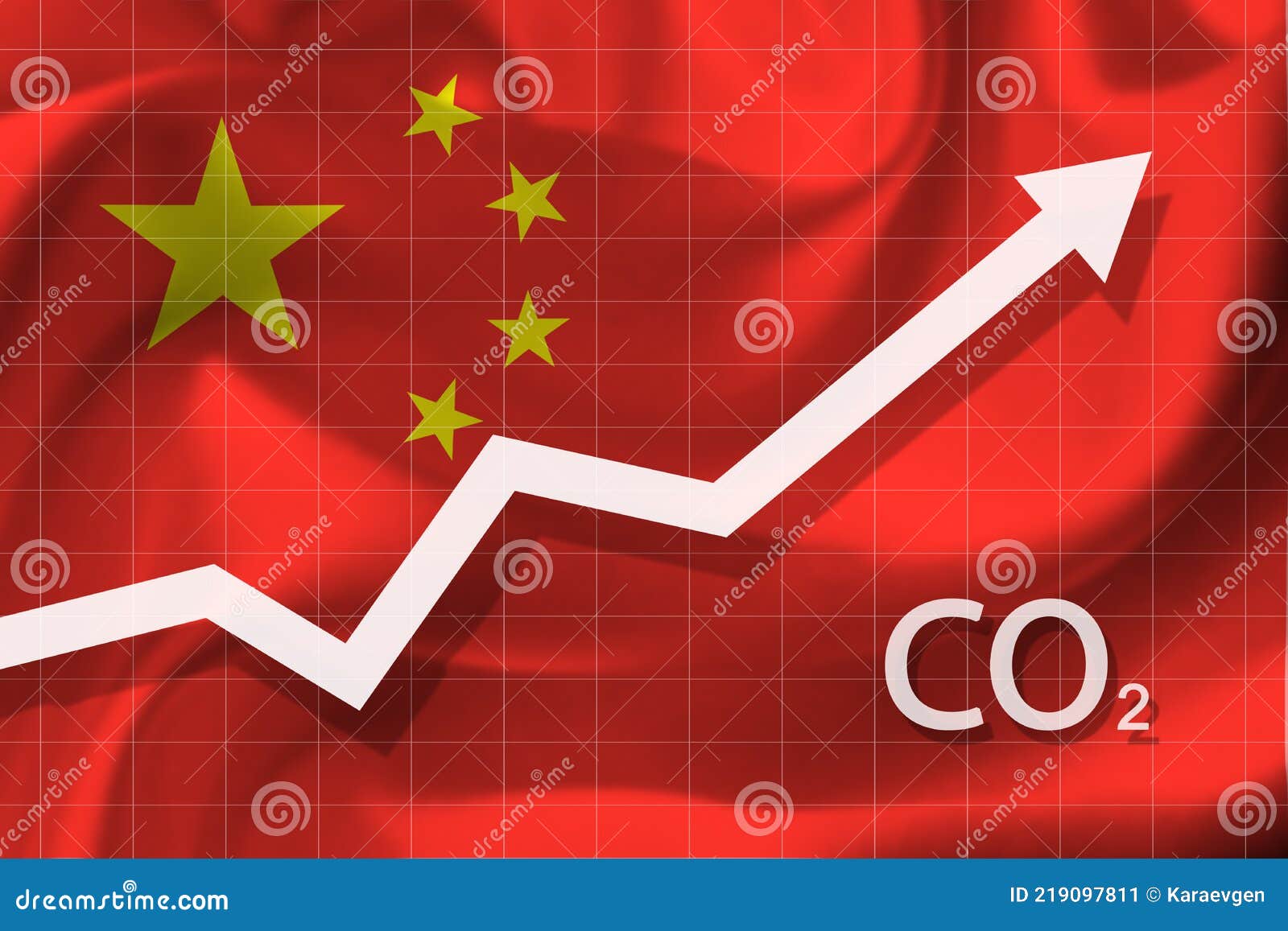 Air Pollution In China Graphs