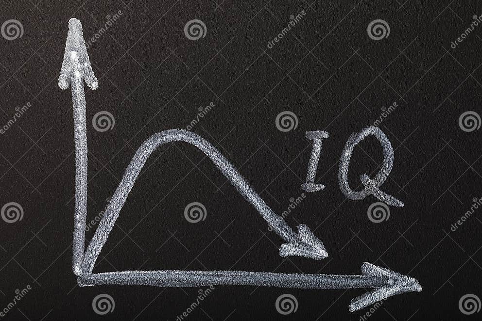 Graph Showing the Drop in Level of IQ Stock Photo - Image of ...