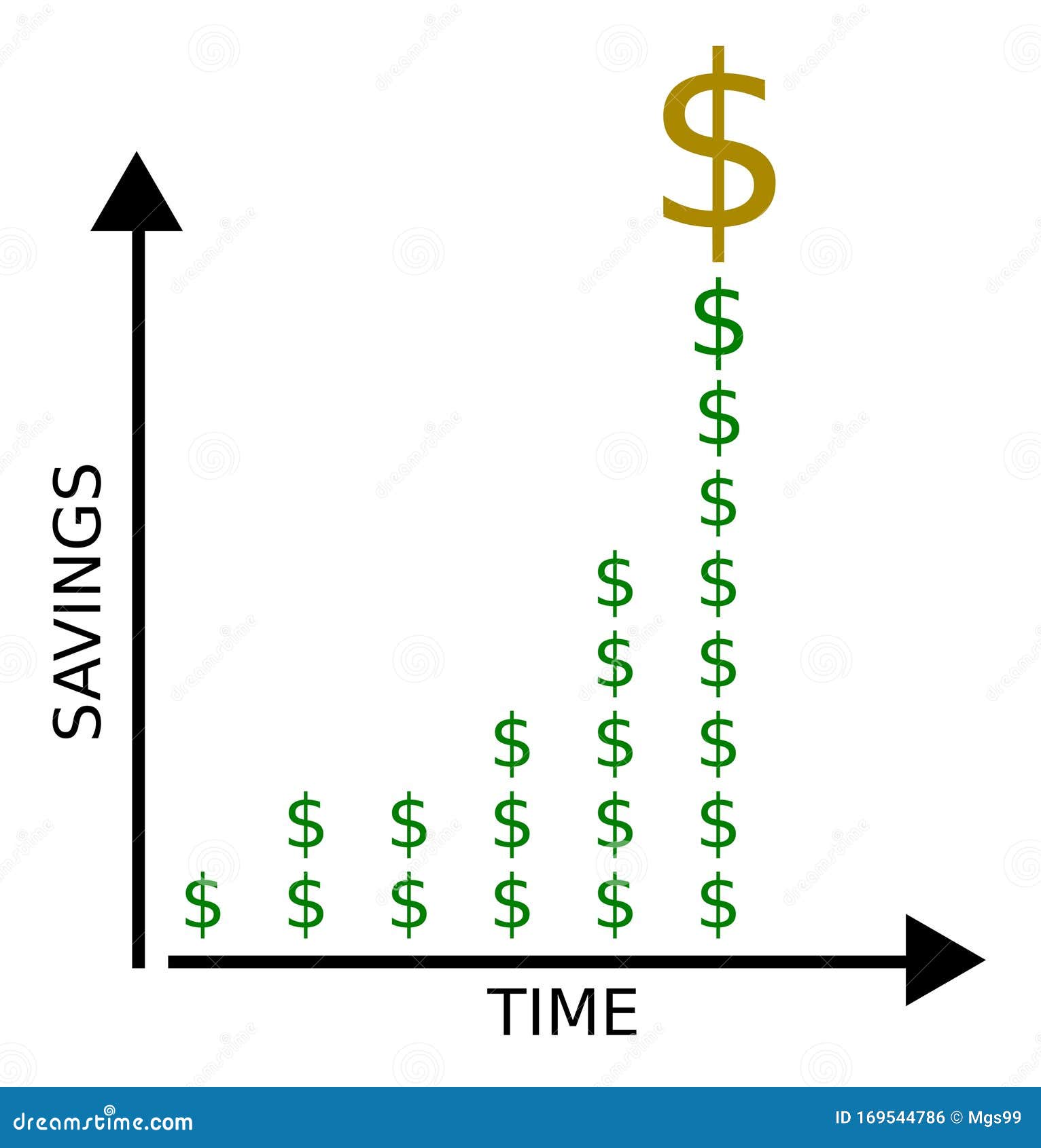Graph Showing Savings Increasing Over Time Stock Illustration ... Graph Showing Savings Increasing Over Time Stock Illustration ...