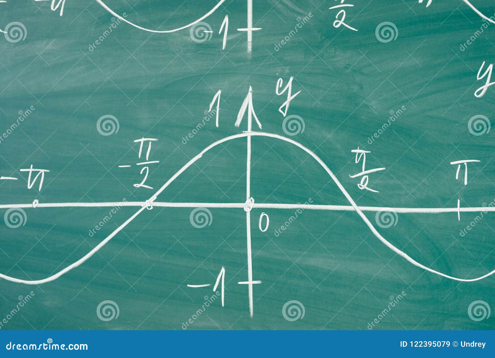 Graph Of Sine Drawn On The Chalkoard Mathematics Trigonometry. Stock ...