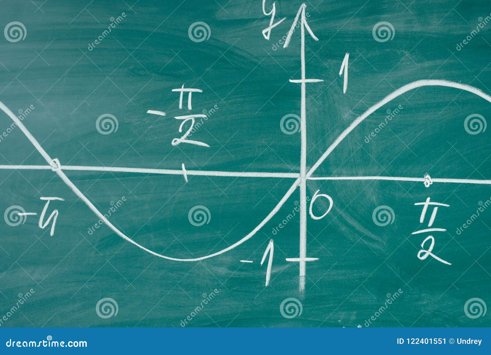 Graph Of Sine Drawn On The Chalkoard Mathematics Trigonometry. Stock ...