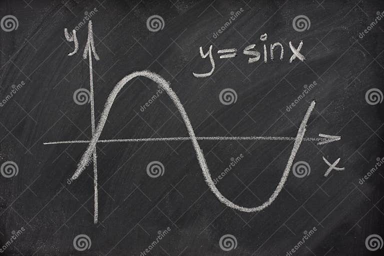 Graph of Sine Function on a School Blackboard Stock Image - Image of ...