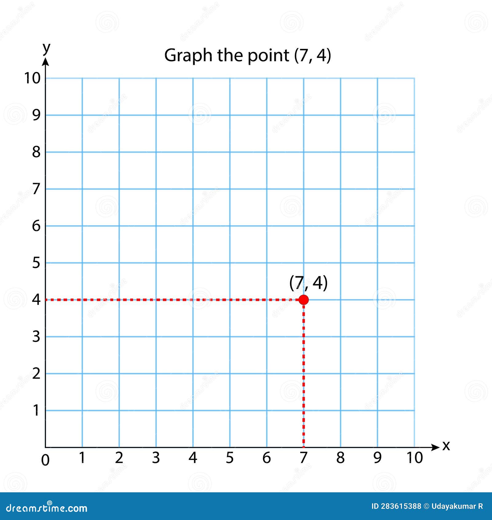 Graph - Square (9, 8)coordinate System In Two Dimensions With Sample ...