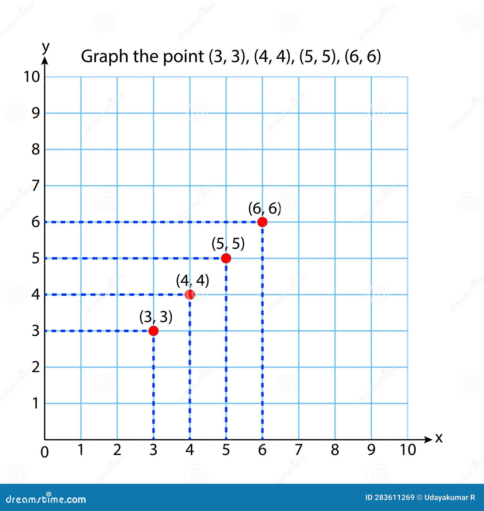 Graph - Square (3, 3),(4,4),(5,5),(6,6)coordinate System in Two Dimensions. Stock Vector ...