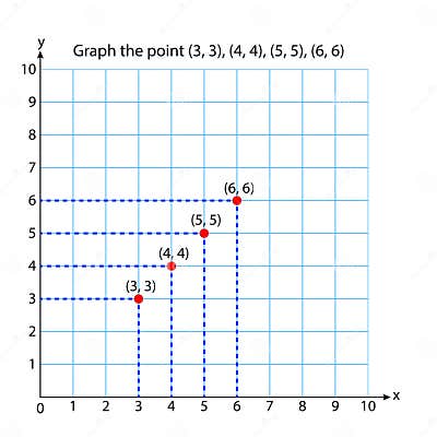 Graph - Square (3, 3),(4,4),(5,5),(6,6)coordinate System in Two ...