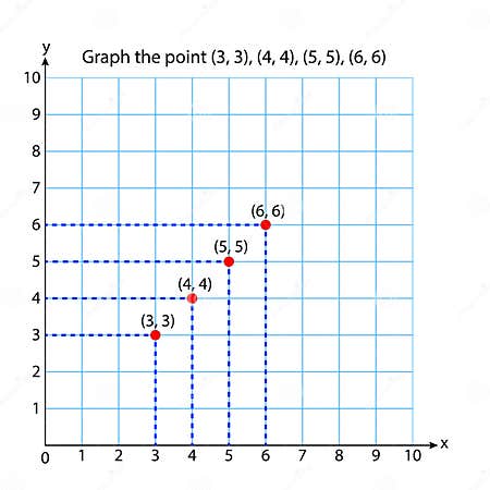 Graph - Square (3, 3),(4,4),(5,5),(6,6)coordinate System in Two ...
