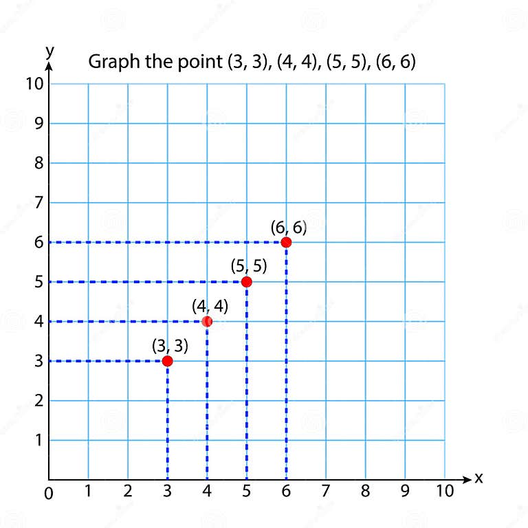 Graph - Square (3, 3),(4,4),(5,5),(6,6)coordinate System in Two ...