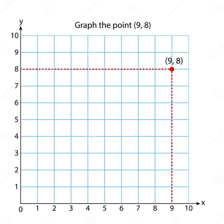 Graph - Square (9, 8)coordinate System in Two Dimensions with Sample ...