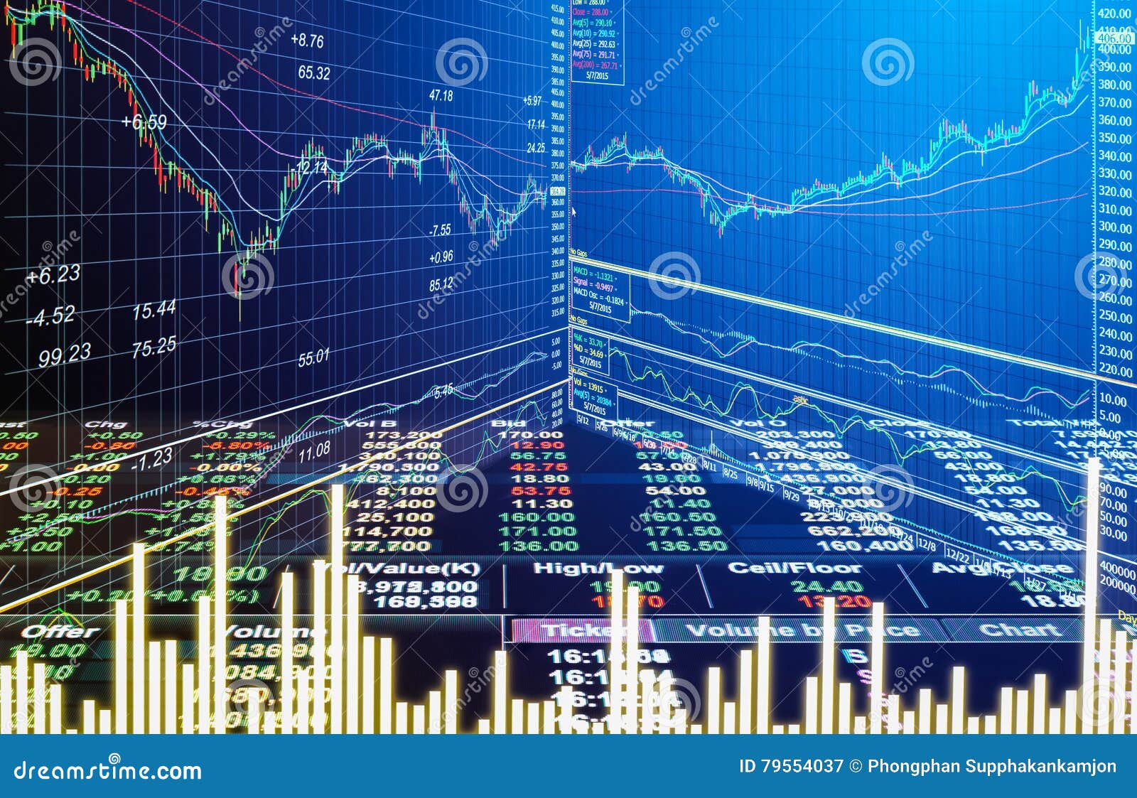 Graph of Stock Market Data and Financial with Stock Analysis Ind Stock ...