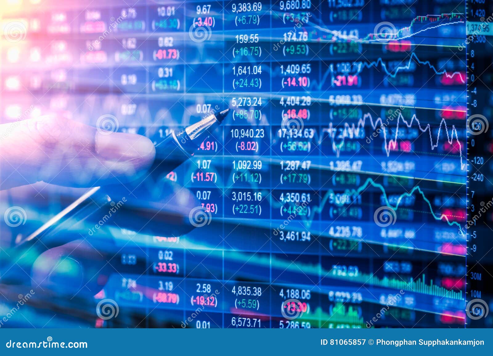 Graph of Stock Market Data and Financial with Stock Analysis Ind Stock ...