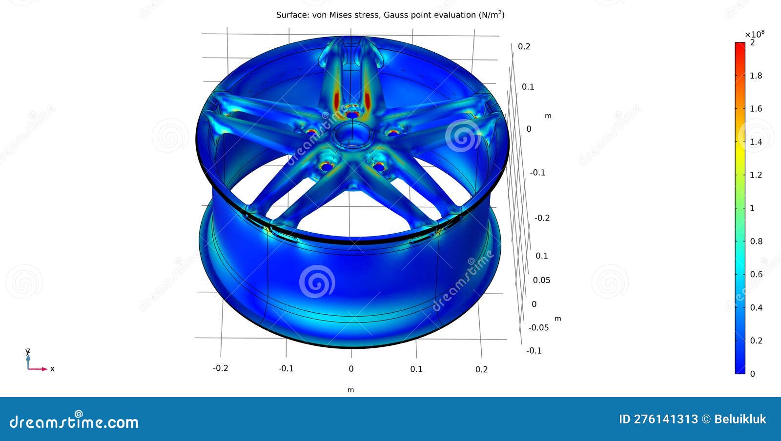 Graph of Von Mises Stresses. a Study of a Car Wheel Model Under the ...