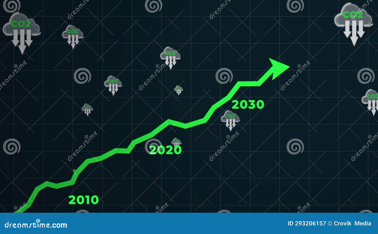 Graph of Years Passing by and Roadmap To Net Zero CO2 Emissions by 2050 ...