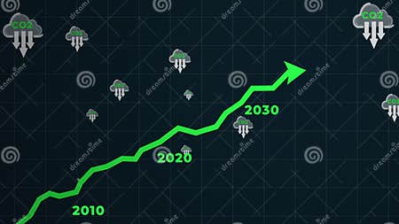Graph of Years Passing by and Roadmap To Net Zero CO2 Emissions by 2050 ...