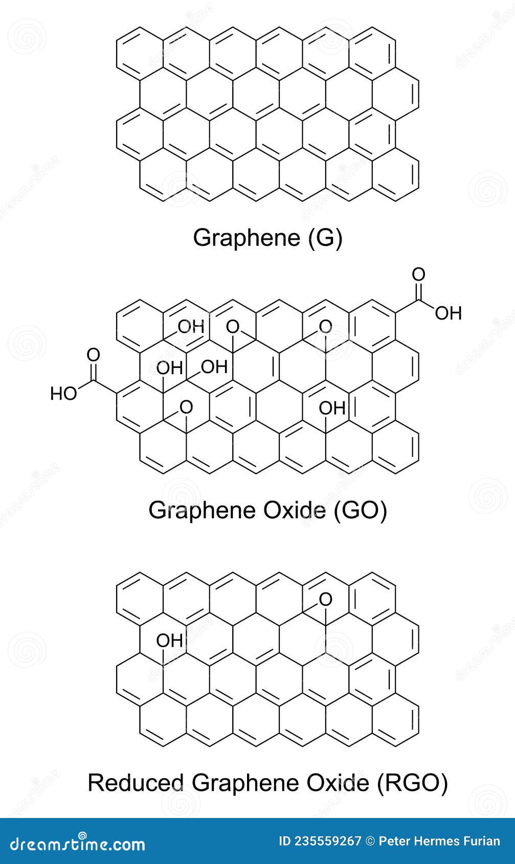 Graphene G, Graphene Oxide GO and Reduced Graphene Oxide RGO Stock ...