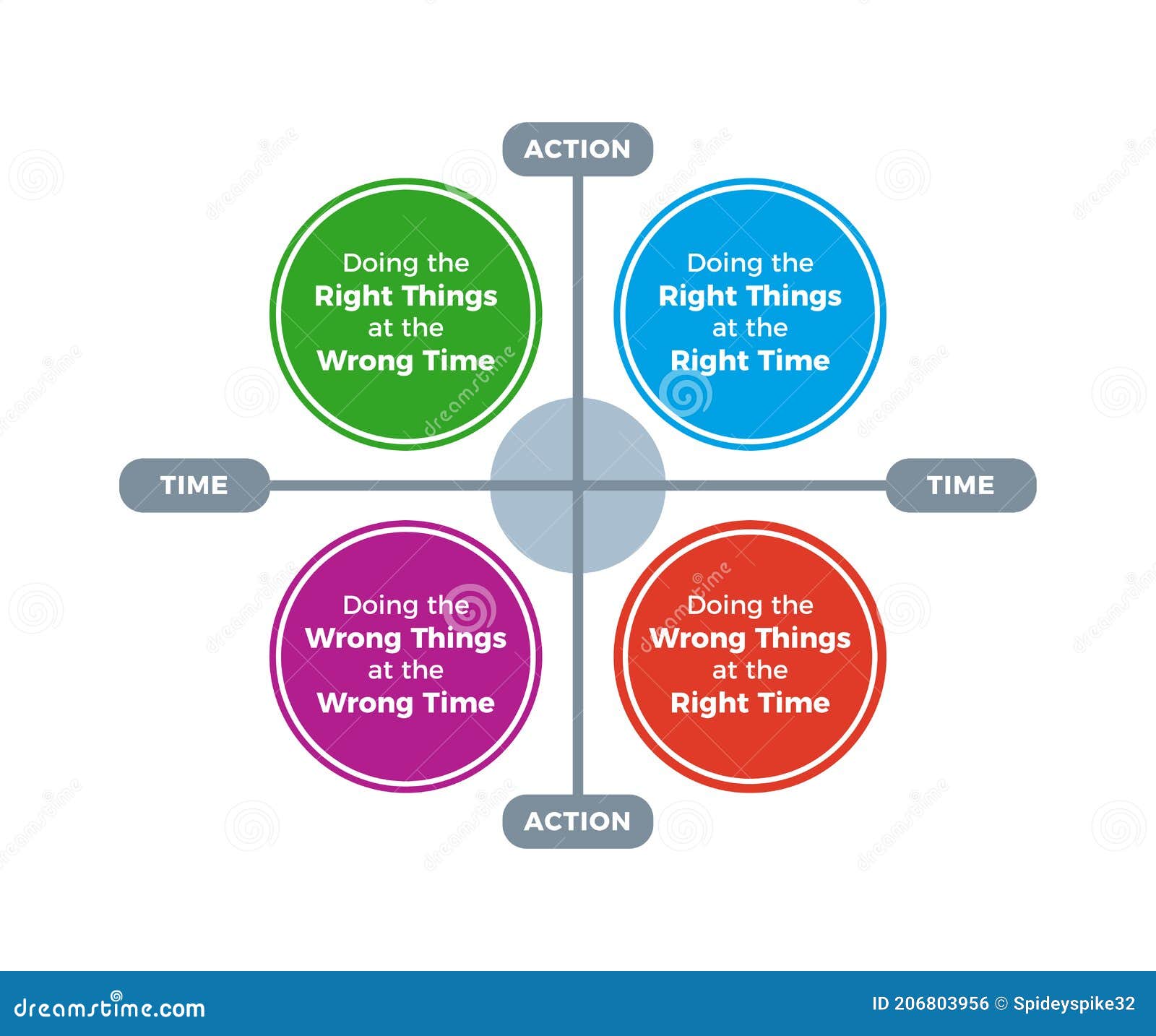 A Graphic Chart of the Right Action and the Right Time. Vector ...