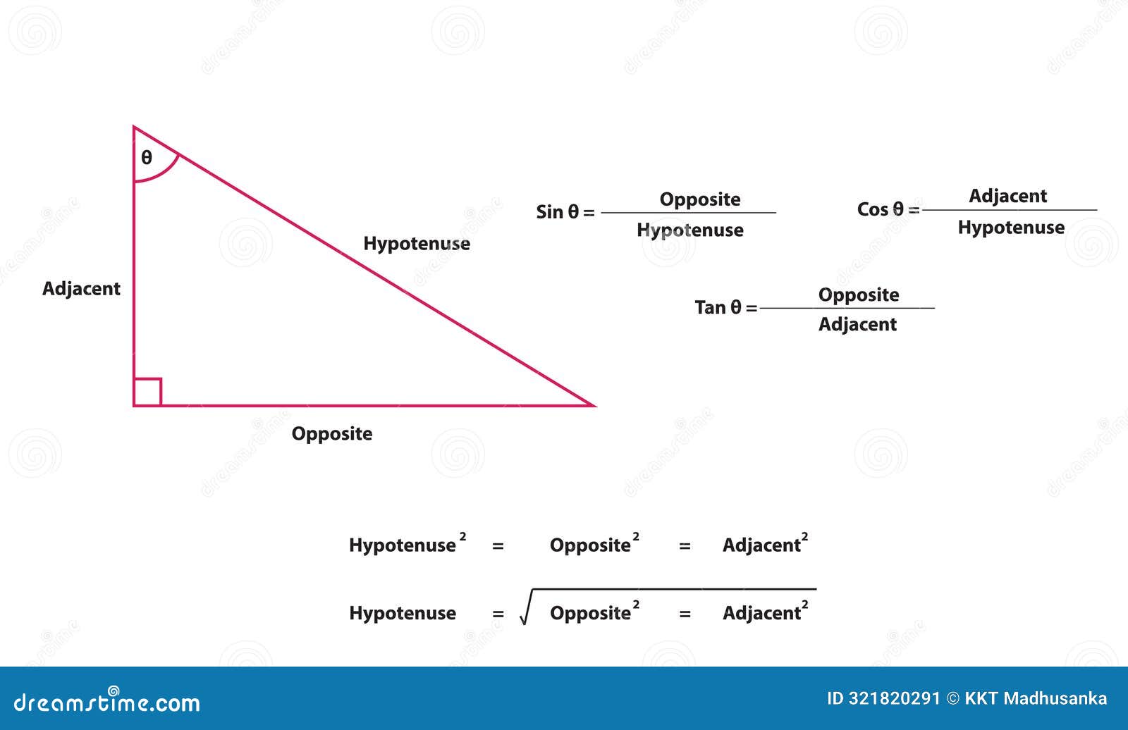 Pythagorean Theorem Shown With Colorful Squares Vector Illustration ... Pythagorean Theorem Shown With Colorful Squares Vector Illustration ...