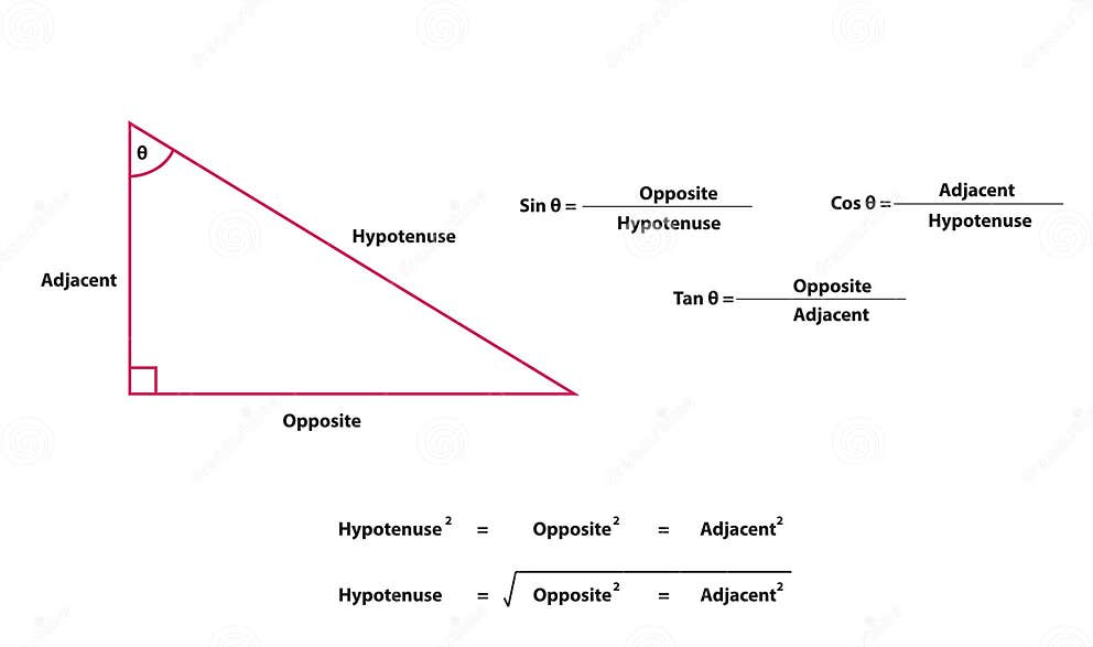 Pythagorean theorem stock vector. Illustration of solve - 321820291