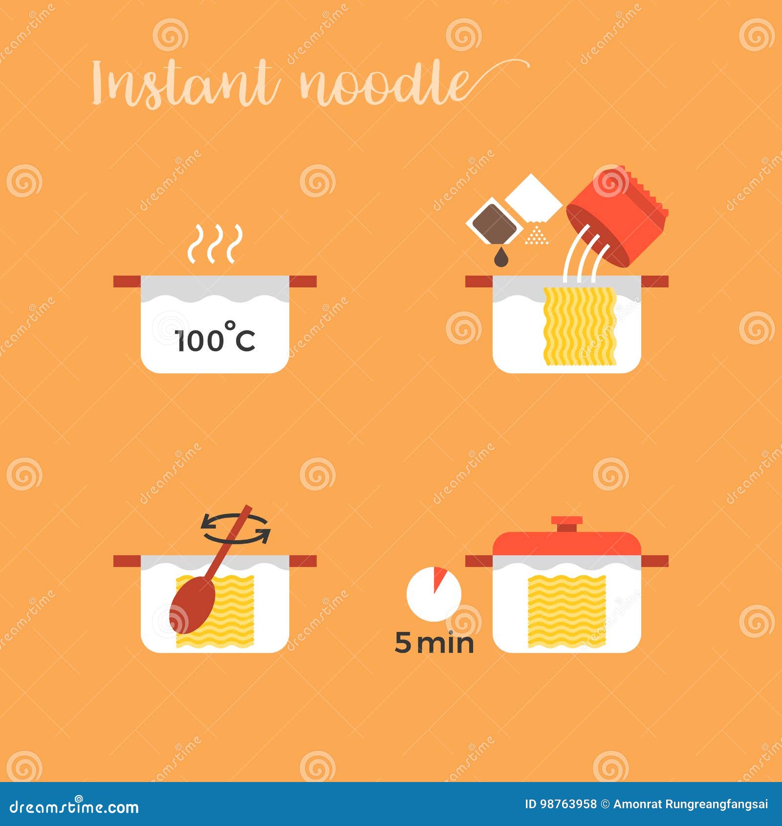 Graphic Info of Cooking Noodles in Pot Step by Step Stock Vector ...