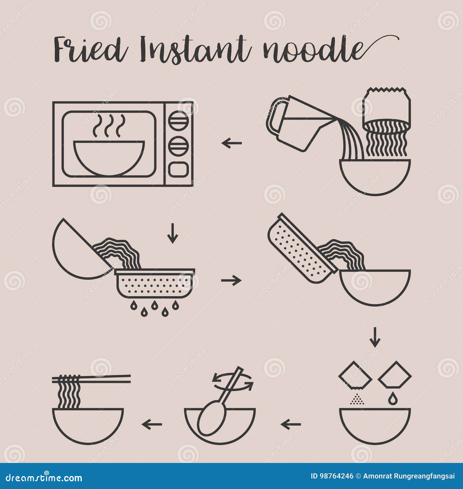 Step-by-step Cooking Guide. Cooking Method In Three Stages. Black And ...