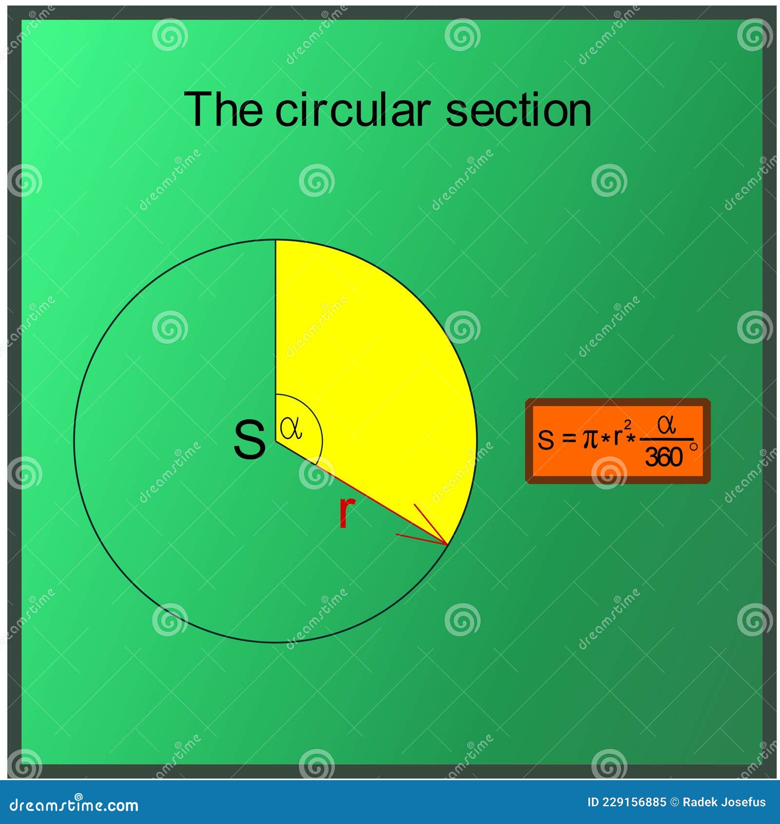 The Graphic Representation of the Calculation of the Content of a ...