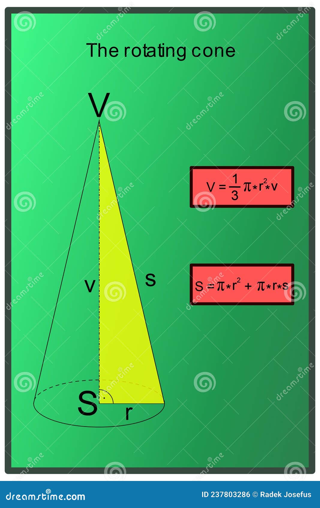 The Graphic Representation of the Calculation of the Content and Volume ...