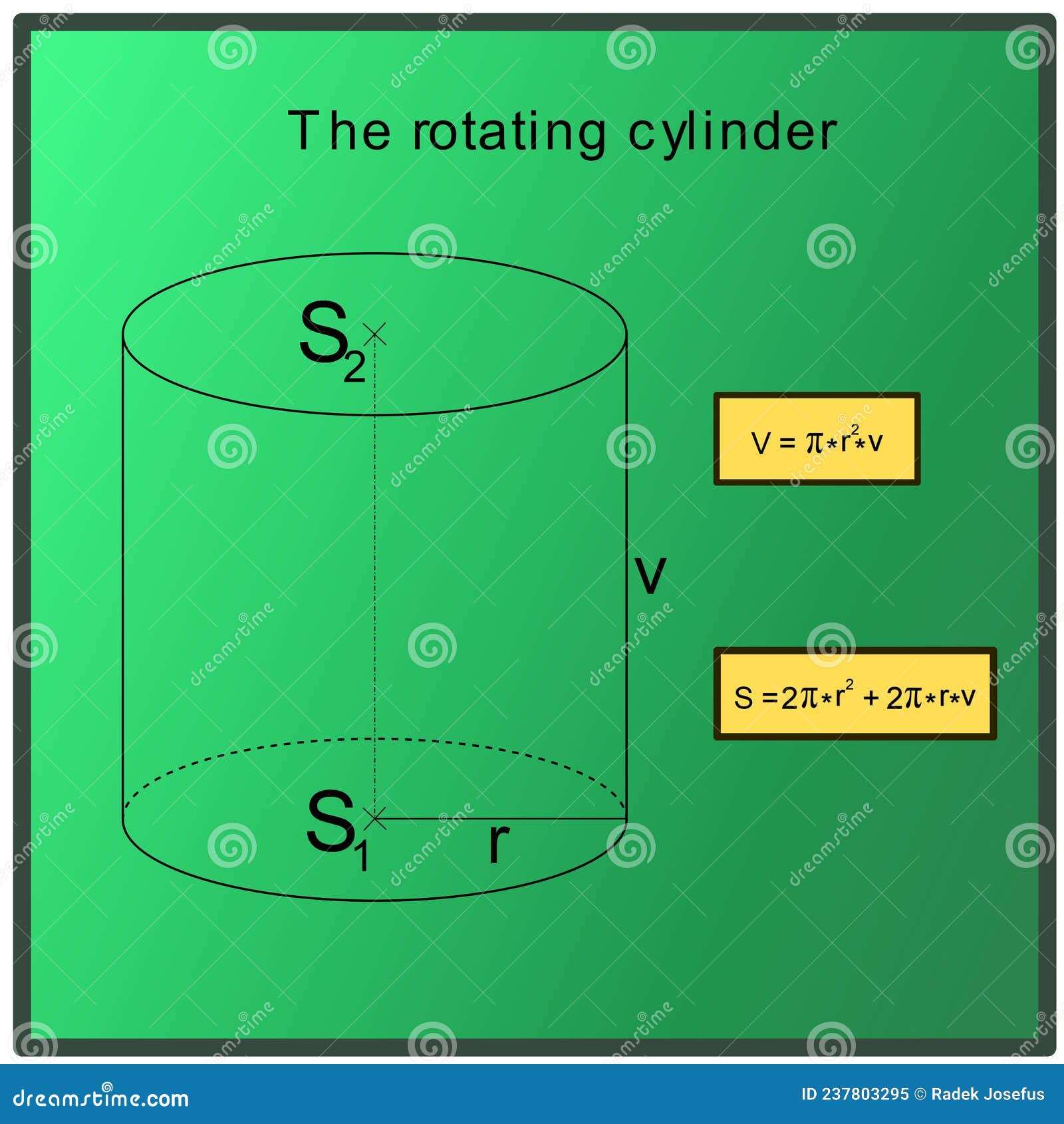 The Graphic Representation of the Calculation of the Content and Volume ...