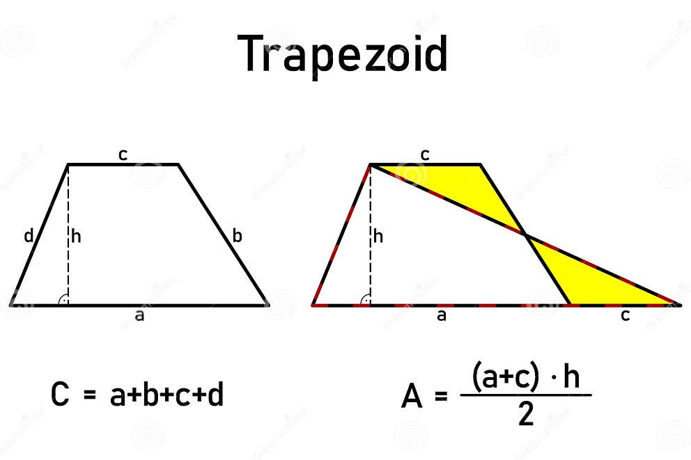 Graphic Representation of the Circumference and Area of a Trapezoid ...