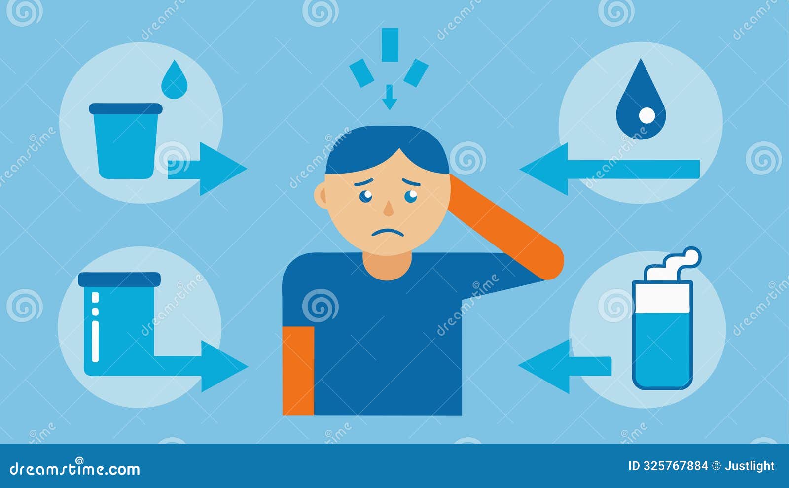 A Graphic Representation of Dehydrationcausing Symptoms Such As ...