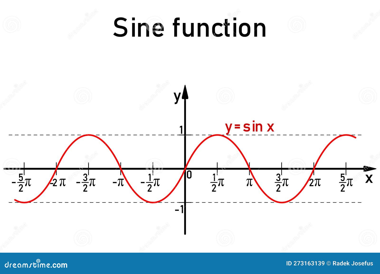 Graphic Representation of the Goniometric Sine Function on the Number ... Graphic Representation of the Goniometric Sine Function on the Number ...