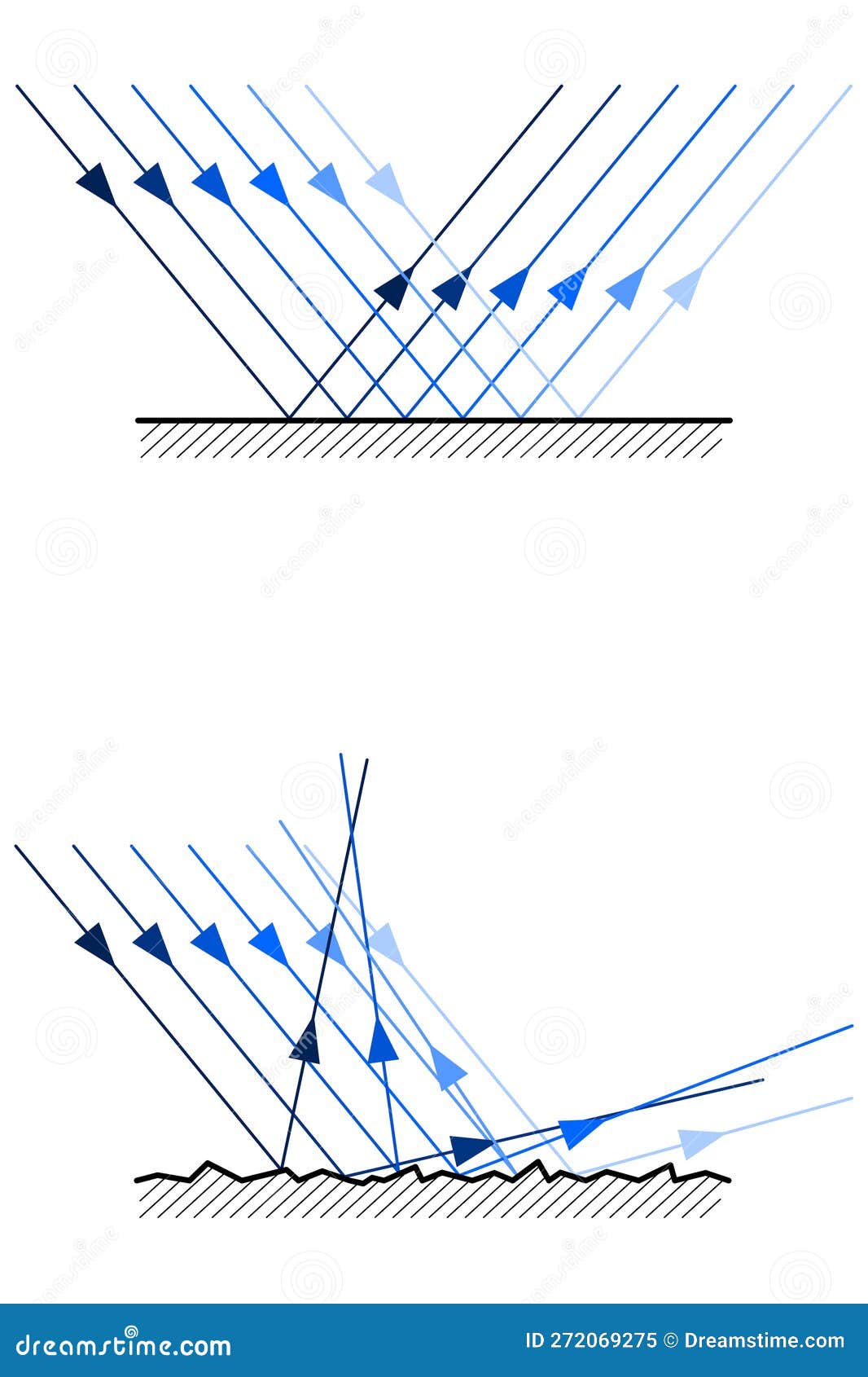 Graphic Representation of the Impact of Parallel Rays on the Interface ...